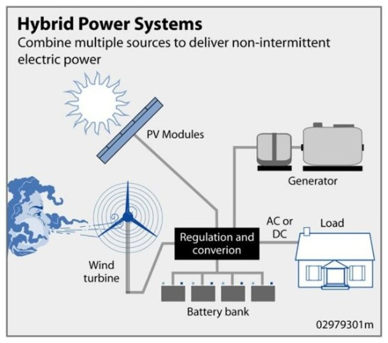 Better Than Tesla? This Grid-Scale Storage System Lasts Longer - News