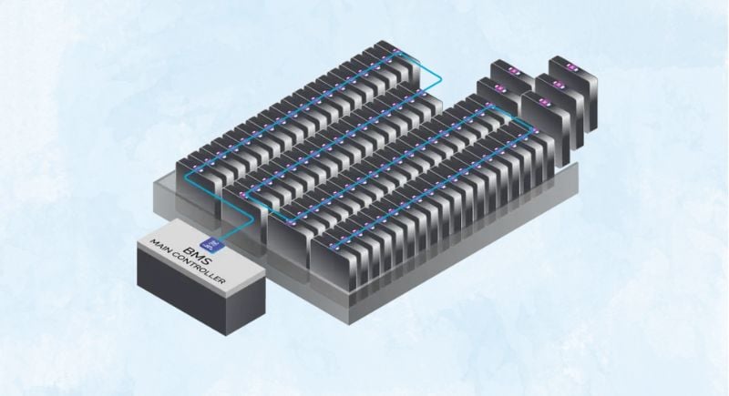 Better Battery Management With Chip-on-Cell Technology - News