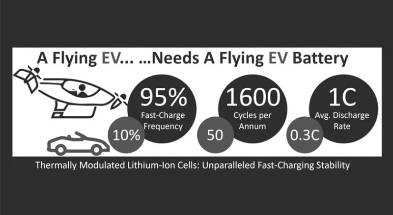 eVTOL Battery Technology: Trends and Challenges for Energy Engineers ...