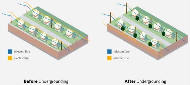 Trenchless Distribution Tech Speeds Line Undergrounding - News