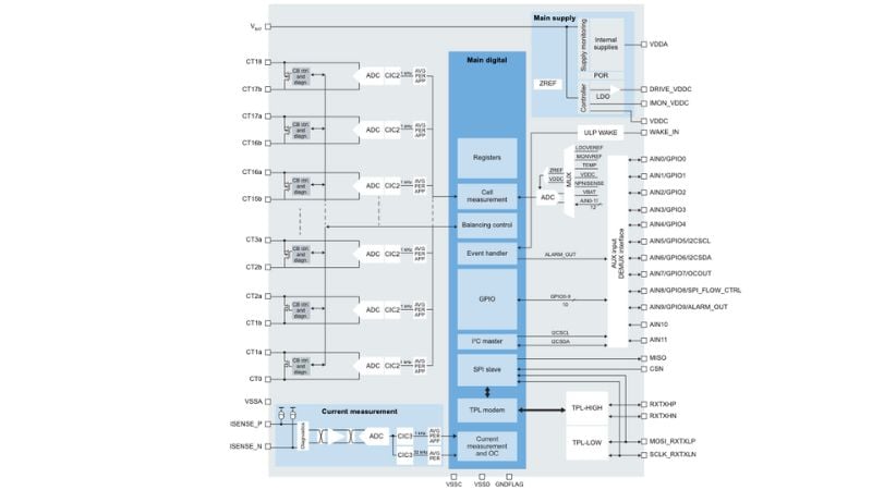 NXP Intros Battery Cell Control ICs for EVs and Energy Systems - News