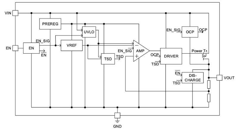 Rohm Introduces 500 mA Nano Cap LDOs for 12 V and 24 V Rails - New Products