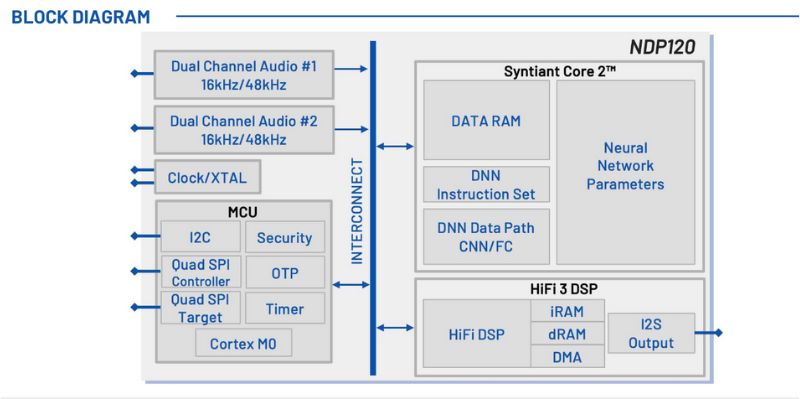 AI System-On-Chip Leads to Better Battery Management - New Products