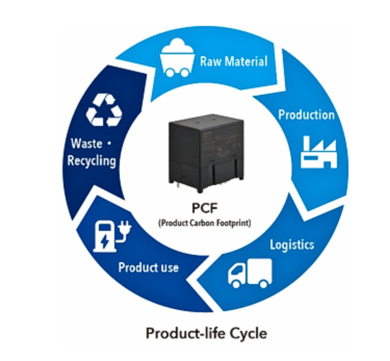 Omron Provides Transparency With Carbon Footprint Calculations - News
