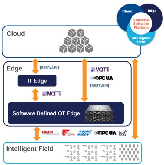 Emerson’s Ovation Automation Offers AI-Powered Grid Management - News