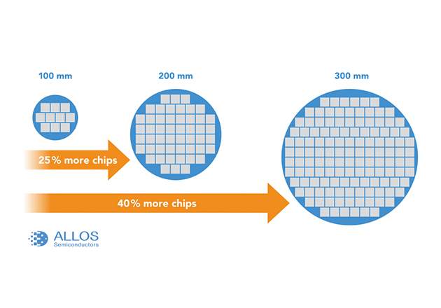 semiconductor wafer sizes