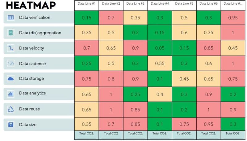 New Tool Calculates Digital Data’s Carbon Footprint - Tech Insights