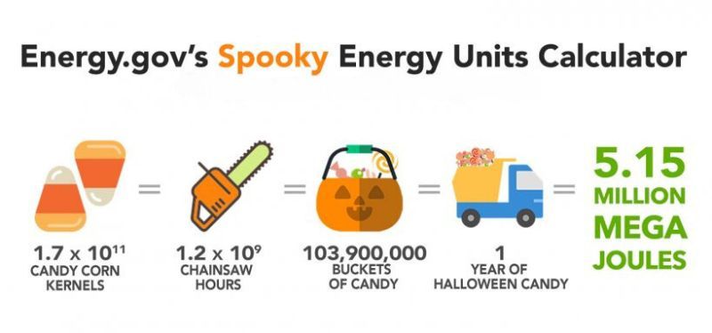 Are Halloween Hijinks Draining the Power Grid? - Tech Insights