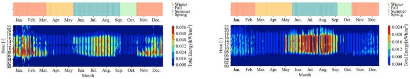 South Korean Researchers Create Technique to Estimate Daily Heating ...