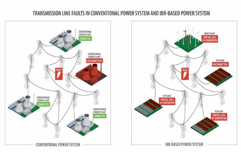 ORNL Algorithms Manage Grid Electromagnetic Transients - Tech Insights