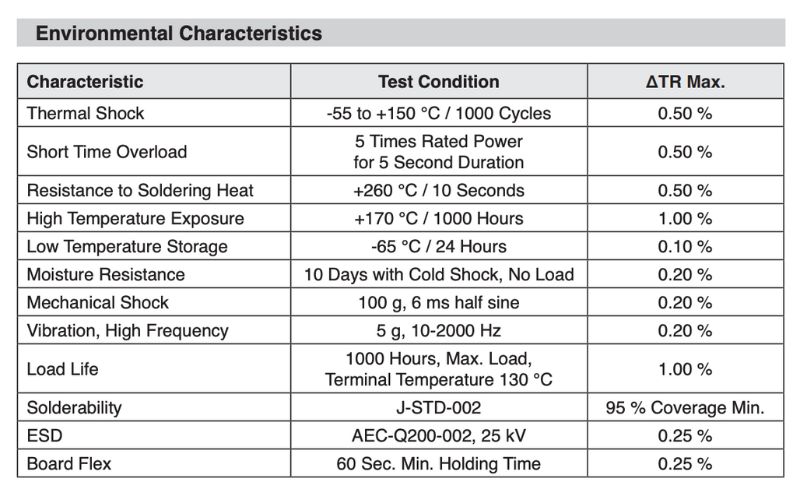 Bourns Shunt Resistors Offer Accuracy, Stability for High-Power Apps ...