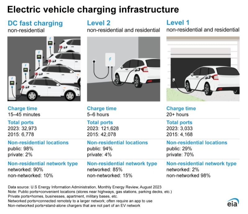 French Company Creates Mobile Charging Station To Ease EV Range Anxiety ...