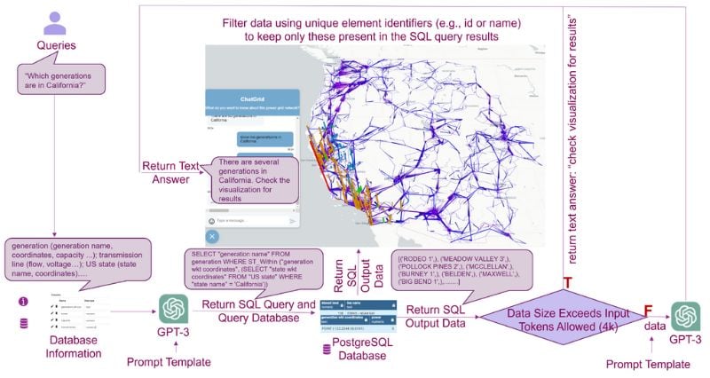 Generative AI Powers Chatbot for Grid Data - Tech Insights