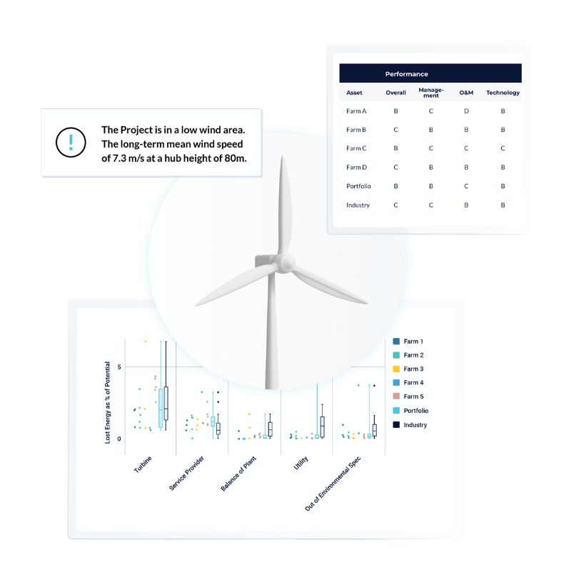 Clir’s Software Aims to Predict Renewable Energy Variability and Production - New Products