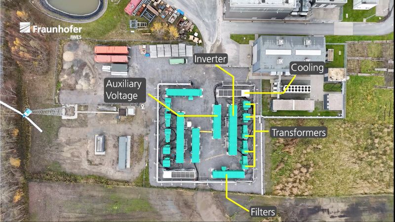 Testing Turbines: Mobile Emulator Speeds Offshore Wind Connection ...