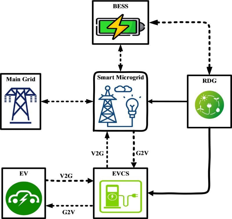 Smarter EV Charging: A Honey Badger Perspective - Tech Insights