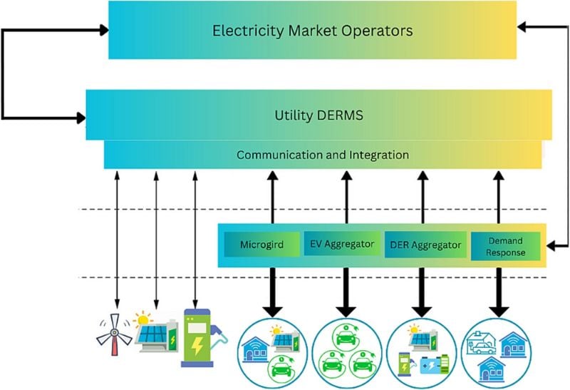 Doubling Up DERMS for Efficient Grid Management - Tech Insights