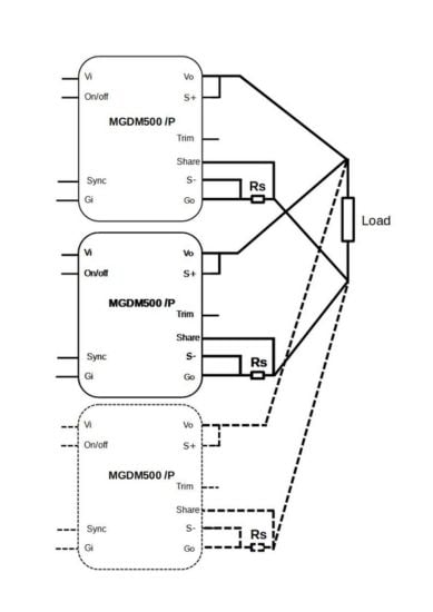 5 New Components for Smarter, Smaller, Safer Power Systems - New Products