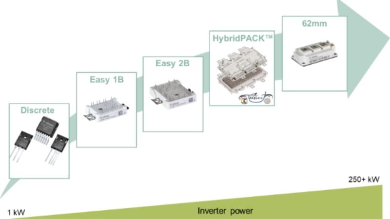 Wolfspeed Expands SiC Wafer Supply Partnerships for E-Mobility and Energy Storage - News