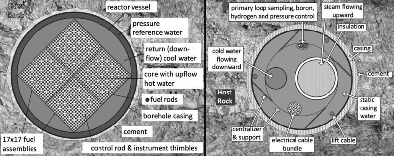 Underground Energy: How This Mile-Deep Nuclear Reactor Works - News