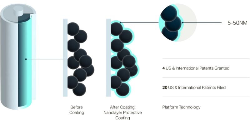 Silicon Anode Offers Cheaper EV Batteries With Longer Range - Tech Insights