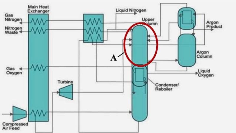 A Cool Contender: Can Liquid Nitrogen Freeze Out Hydrogen? - Tech Insights