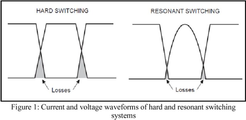 Premo Introduces 99% Efficiency EV Charging Solution - New Products