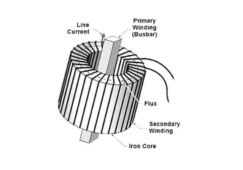 Grid Monitor Offers Improved Power Quality Measurements - New Products