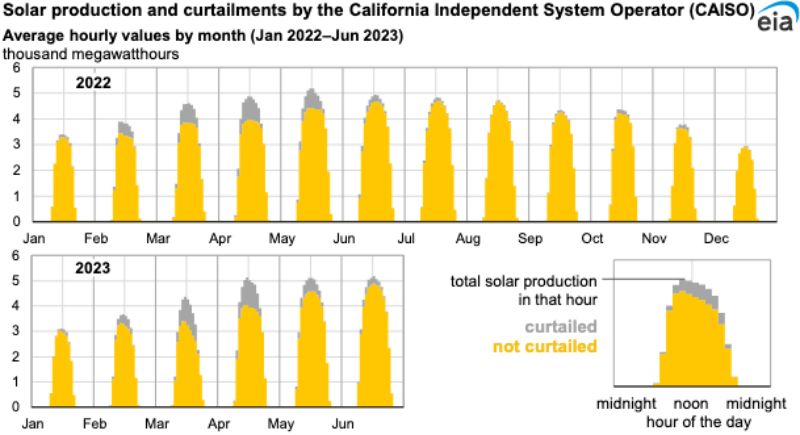GET-ing More: Increasing Grid Capacity With Renewables - Tech Insights