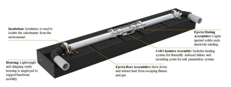 Can Machine Learning Prevent EV Battery Fires? - Tech Insights