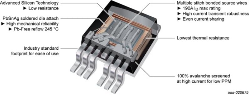 Space-Saving WBG Devices Deliver Power, Efficiency - New Products