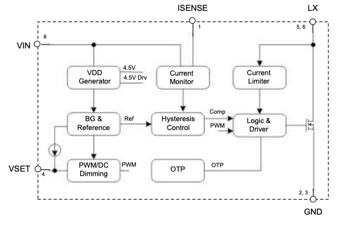 Hysteresis Mode AEC-Q100 LED Drivers Source 1.5A for Power Loads Up to ...