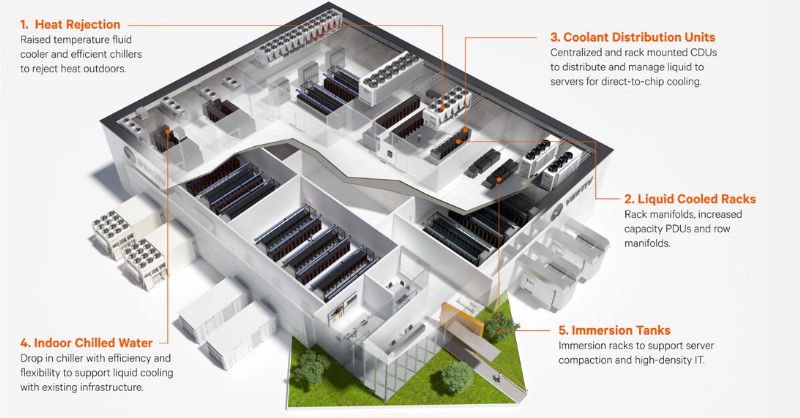 Light Metal? Cooling Innovation has Data Centers Foaming - News
