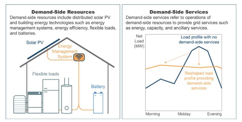 Future Planning: Handling the Accelerating Energy Demand - Tech Insights