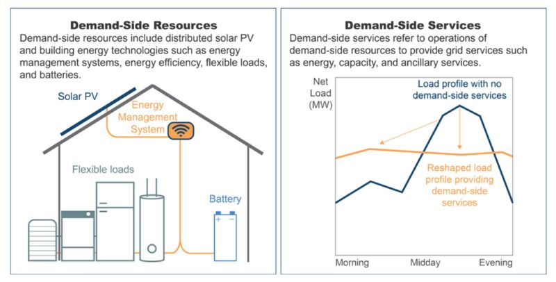 AI Stabilizes the Grid by Sharing Energy Between Buildings - Tech Insights