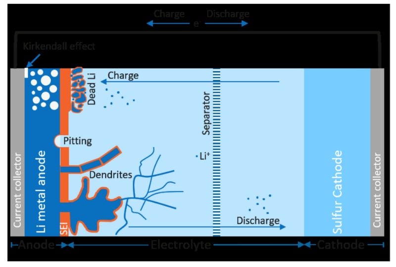 Longer Battery Life: Exploring Quantum Mechanics’ Potential for EVs ...