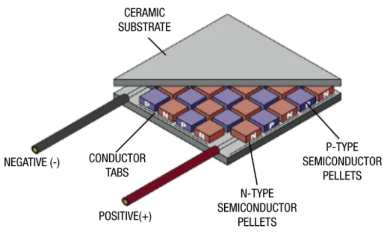Can Thermoelectric Generators Replace Vehicle Alternators? - News