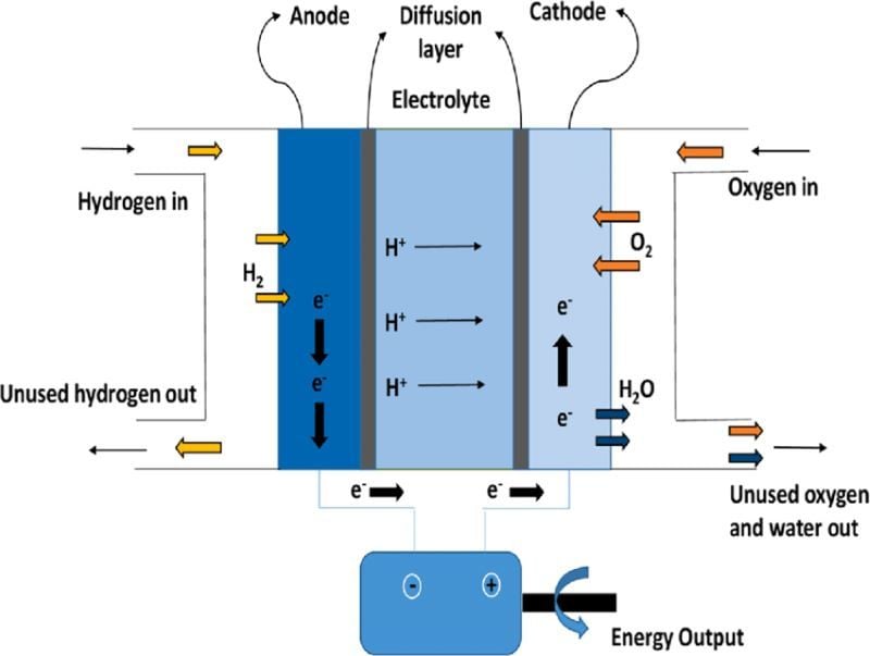 Hydrogen-Fuel-Cell-Battery Combo Powers Siemens Train - News