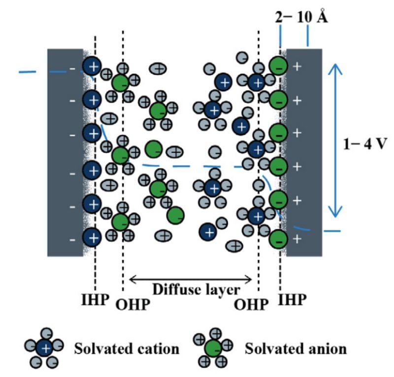 Supercapacitors: Improving STATCOM Ops, Enhancing Grid Stability ...