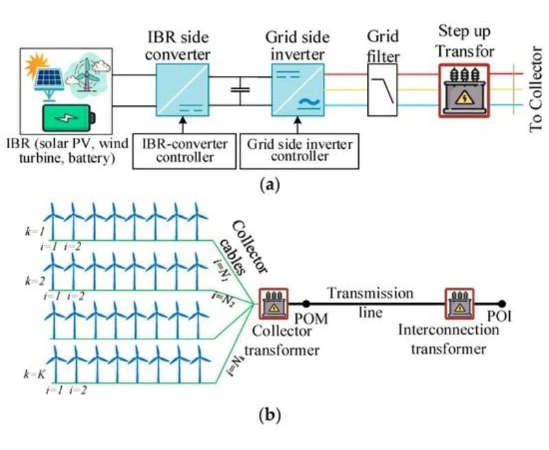 ORNL Algorithms Manage Grid Electromagnetic Transients - Tech Insights