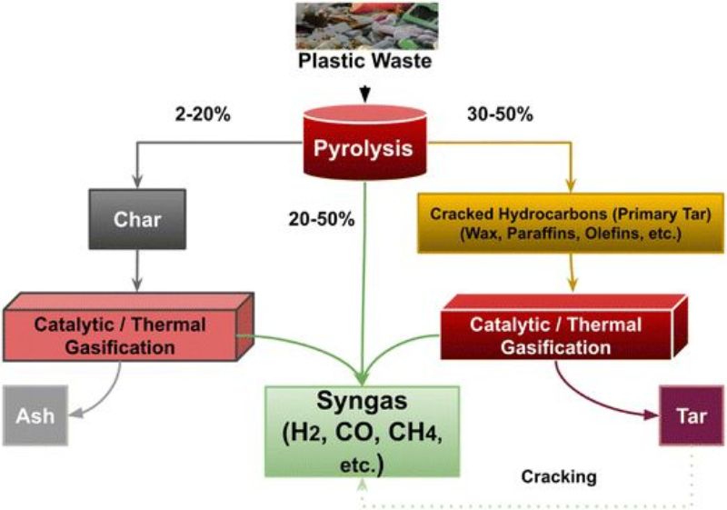 What Do Plastic Waste and Cow Manure Have in Common? Hydrogen! - Tech ...