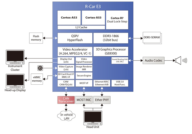 Dialog Semiconductor Strengthens Relationship With Renesas by Powering ...