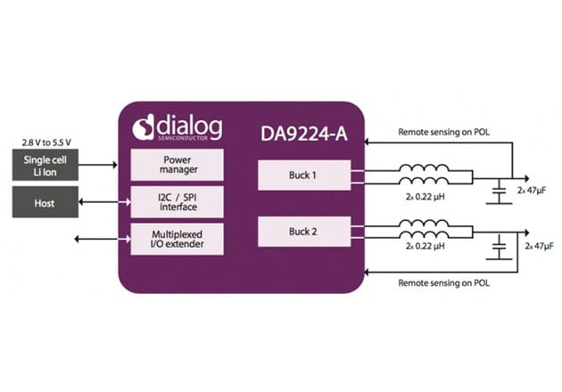 Dialog Semiconductor Strengthens Relationship With Renesas by Powering ...