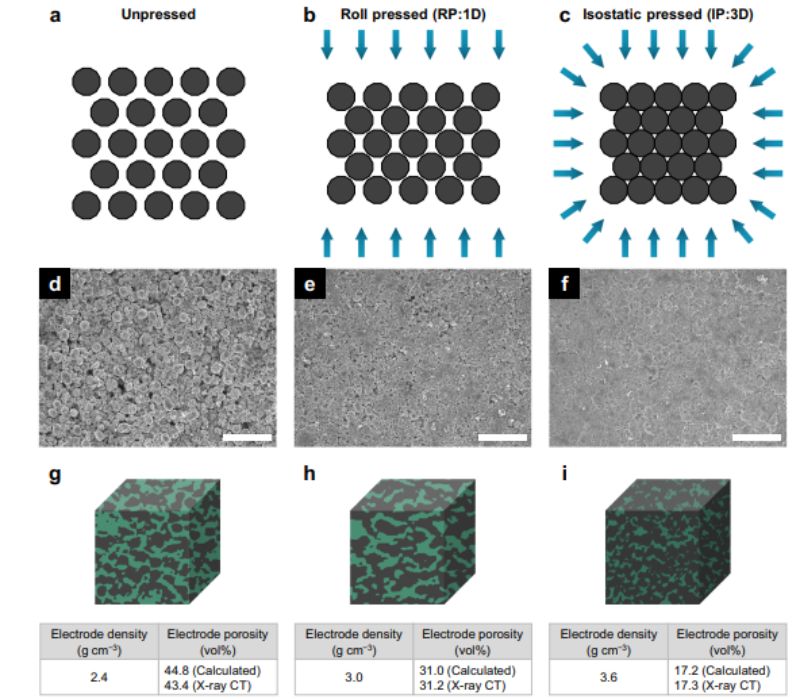 Universal Design: Standardizing Solid-State EV Batteries - Tech Insights