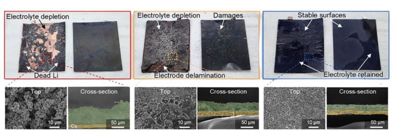 Anode-Free Battery Nearly Doubles Energy Density for EVs - Tech Insights