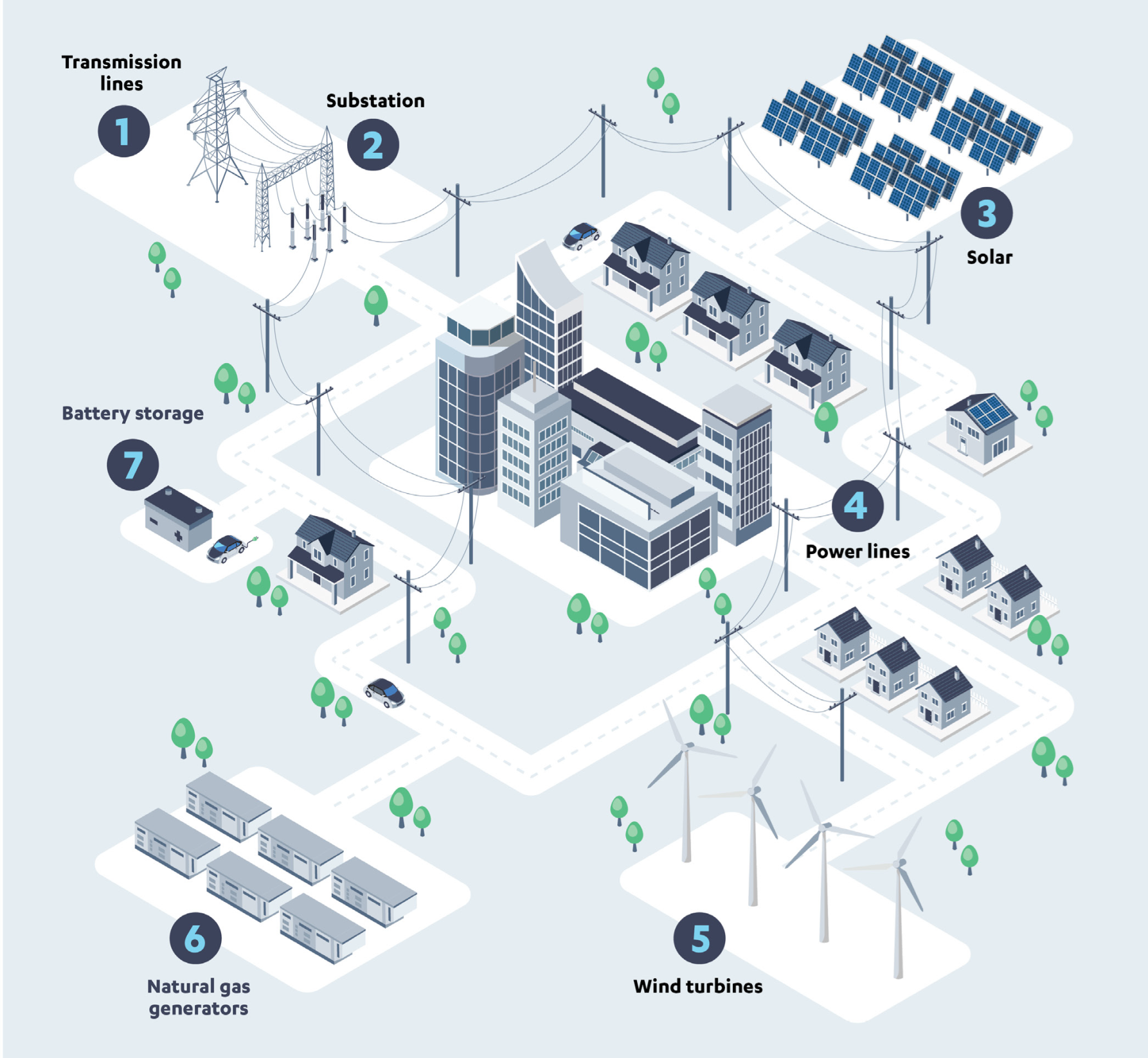 It’s More Than Tech: Five Steps to Building a Self-Healing Grid ...