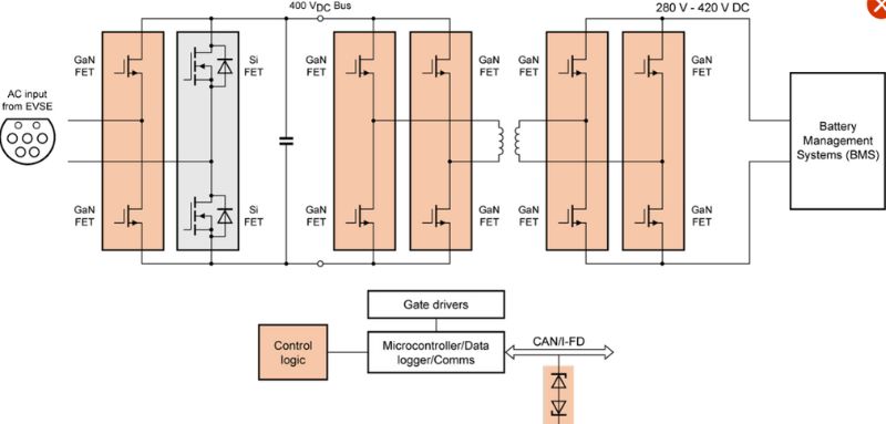 Nexperia Invests $200M in WBG Semiconductors - News