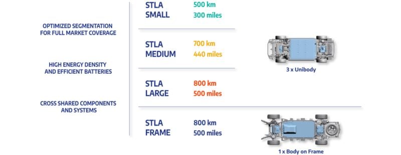 Infineon, Stellantis Partner for EV Ambitions - News