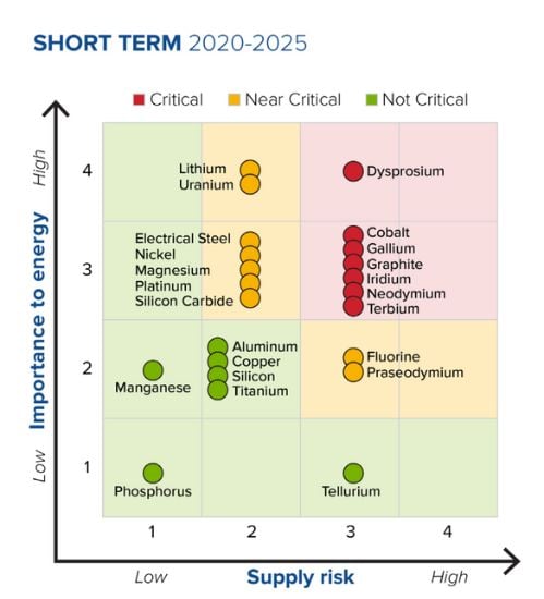 Reclaiming Rare Metals by Repurposing Used EV Motors - Tech Insights
