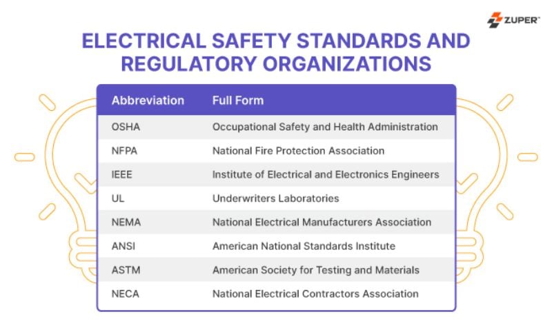 Seven Steps to Ensuring Product Electrical Safety Compliance ...